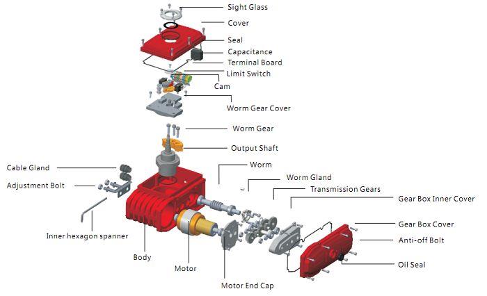 China Electric Rotary Actuator Small Manufacturers, Suppliers, Factory ... China Electric Rotary Actuator Small Manufacturers, Suppliers, Factory ...